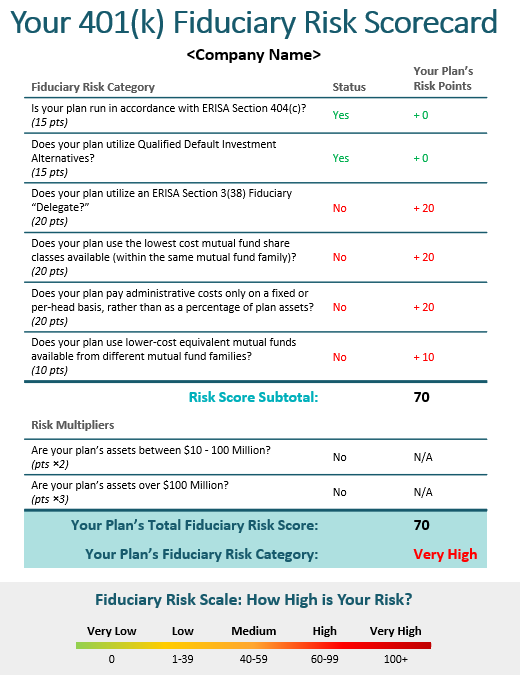 Protect yourself by contacting us today.